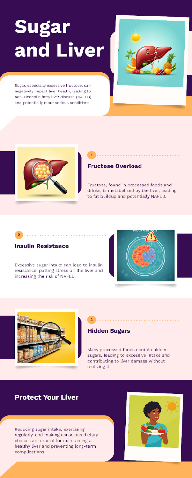 The Impact of Sugar on Liver Health: Essential Facts You Need